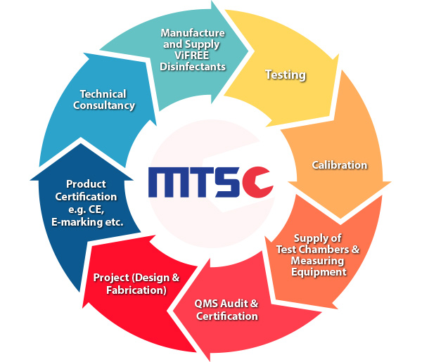 Mtsc